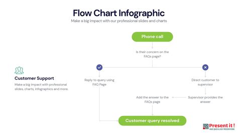 Flow Chart Jasumo Shop