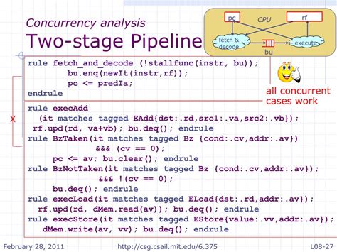 Ppt Elastic Pipelines Concurrency Issues Arvind Computer Science