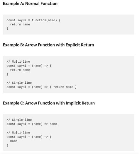 Es6 Arrow Function Cheatsheet