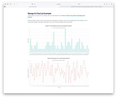 How To Make A Nice Graph Using Django And Chartjs Pybites