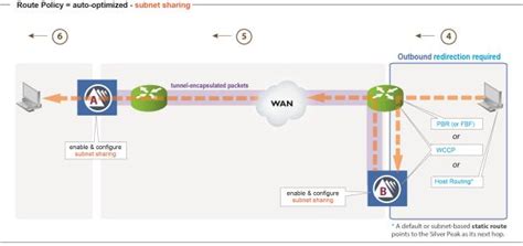 Determining The Need For Traffic Redirection