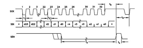 spi clock line physics forums