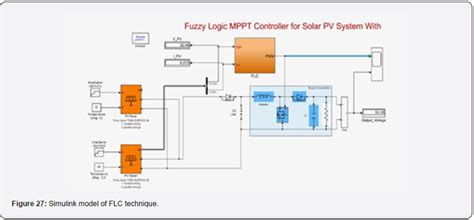 Utilization Of High Efficient Mppt Techniques Of Photovoltaic Pv Systems Under Partially