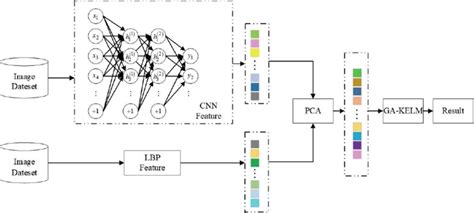 Algorithm Block Diagram Of This Paper Download Scientific Diagram