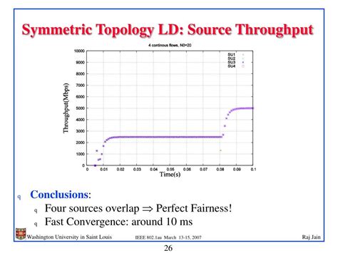Ppt Forward Explicit Congestion Notification Fecn For Datacenter Ethernet Networks