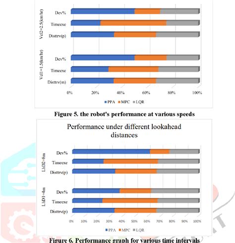 Figure 1 From The Role Of Robotics Technology For A Future Sustainability Semantic Scholar
