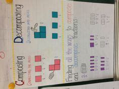 Images About Classroom Anchor Charts On Pinterest Anchor Charts Good Readers And Fractions
