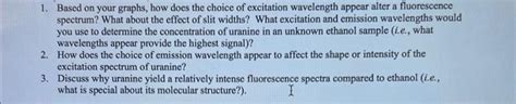 Solved Wate 1 And 2 Graph B Grpah E Graph C Graph D 1