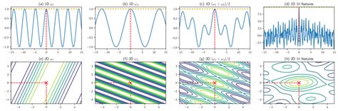 user s response surfaces for different random vectors and numbers of