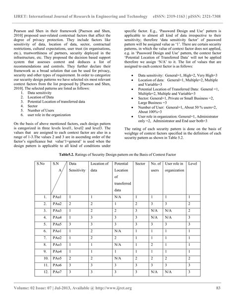 Software Security Risk Mitigation Using Object Oriented Design Patterns Pdf