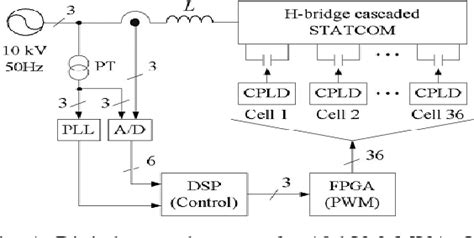Figure 1 From A Novel Control Method For Transformerless H Bridge