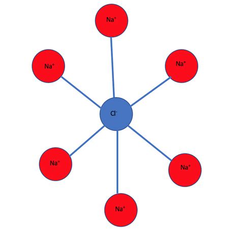 An Overview Of Lattice Enthalpy CHEMSWOT COM