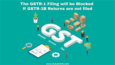 The Gstr Filing Will Be Blocked If Gstr B Returns Are Not Filed