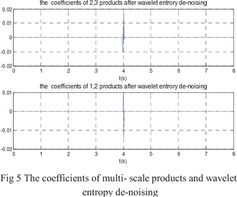 Figure 2 From A Fault Detection Method Based On Wavelet Theory For Satellite Power Systems