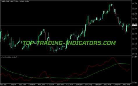 Instrend Indicator • Top Mt4 Indicators Mq4 Or Ex4 • Top Trading