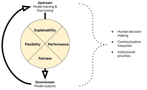 Chapter 4 4 Factor Framework To Assess Ai Artificial Intelligence