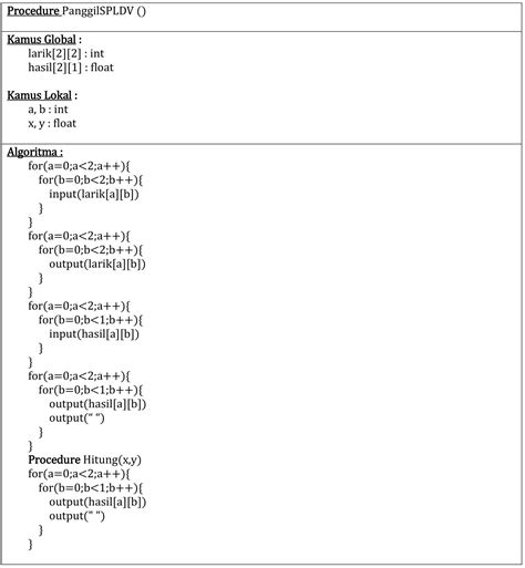 Pseudocode Sistem Persamaan Linear Dua Variabel Assalamualaikum Niky