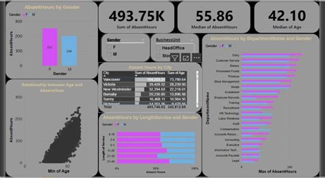 shashank singh on linkedin dataanalytics ineuron internship