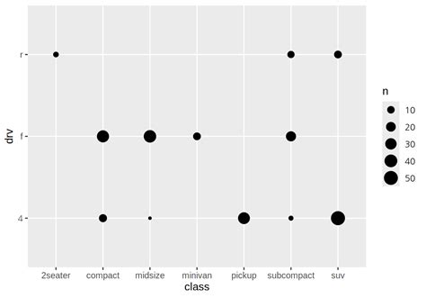 Chapter 8 Ggplot2를 이용한 데이터 시각화 R 프로그래밍 3판 Draft Chapter 8 Ggplot2를 이용한 데이터 시각화 R 프로그래밍 3판 Draft