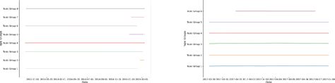 Table 1 From Examining Temporal Bias In Abusive Language Detection
