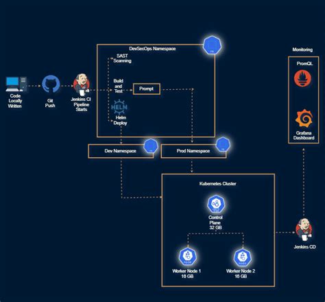 Building Your Own Ai Saas Chat Bot By Mernmongodbexpressreact And
