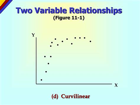 Ppt Chapter 11 Powerpoint Presentation Free Download Id955916