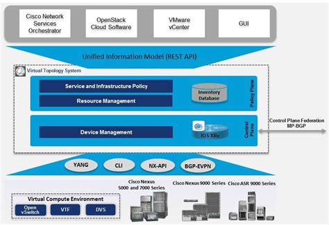 Cisco Virtualized Infrastructure Manager Administrator Guide Release Overview To The