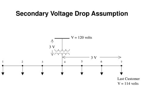 Ppt The Whys Of Distribution System Analysis Powerpoint Presentation Id 3104136
