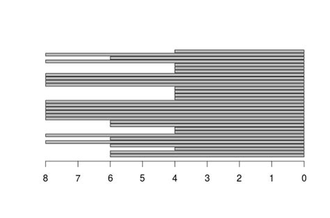 Graph Change Orientation Of Barplot In R Stack Overflow