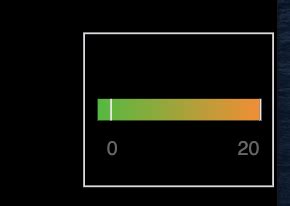 Javascript How To Show Highchart Coloraxis Min Max Value Stack Overflow