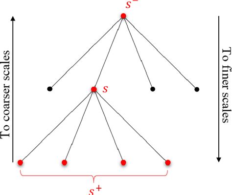 Figure 1 From Multisensor And Multiresolution Remote Sensing Image