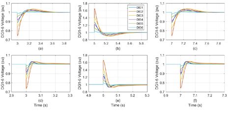 Figure 8 From Attractive Ellipsoid Technique For A Decentralized Passivity Based Voltage Tracker