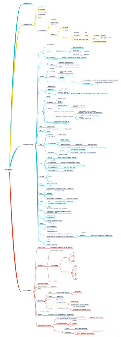 Linux命令行全景指南：从入门到实践，掌握命令行的力量linux命令篡改和命令劫持如何恢复 Csdn博客