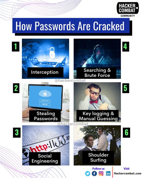 Hacker Combat™ Posted On Linkedin