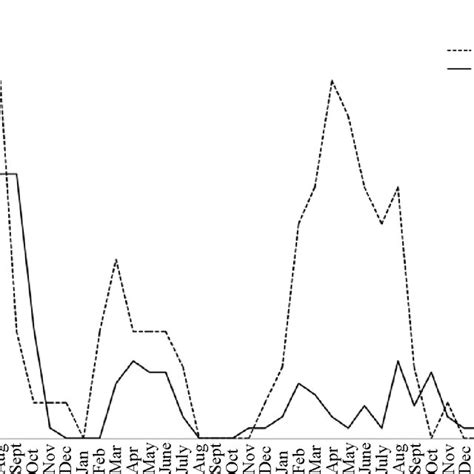 A Subset Of The Total Modeled Area Overlapping Species Distribution Download Scientific Diagram
