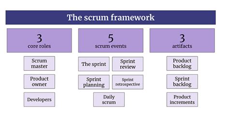 The Complete Guide To Scrum Artifacts LogRocket Blog