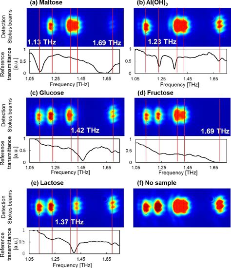 Figure 1 From Terahertz Parametric Generators And Detectors For Nondestructive Testing Through