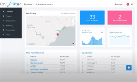 Top 3 And More Best Dns Filter Software Of 2025