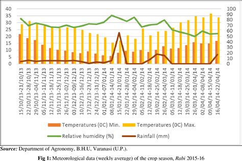 Figure 1 From Path Coefficient Analysis In Maize Zea Mays L Hybrids Semantic Scholar
