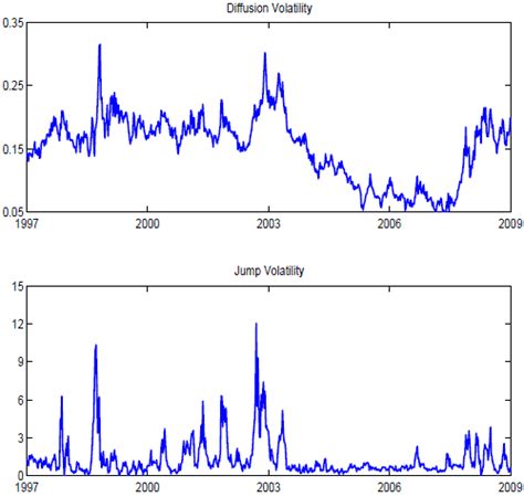 a market volatility factor model cxo advisory