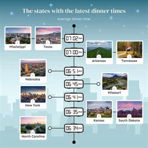 The Us Dinner Time Report The Cookie Rookie®