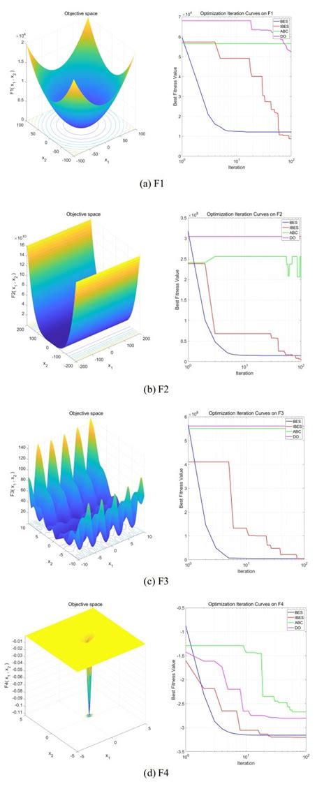 Recognition Of Partial Discharge In Gis Based On Image Feature Fusion
