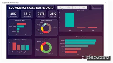 Ayush Thakare On Linkedin Powerbi Dataanalytics Ecommerce Salesdashboard