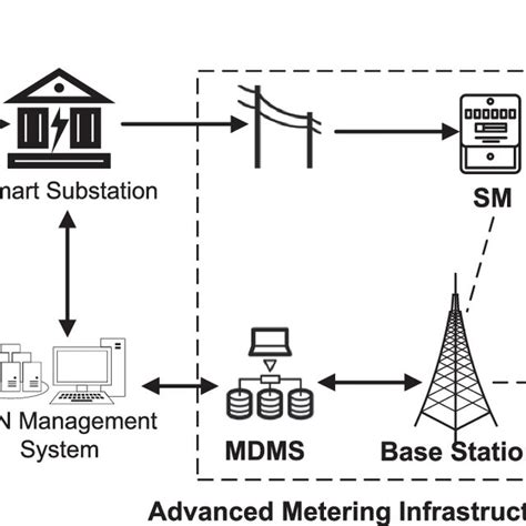 A Dqn Structure B Ddqn Structure Download Scientific Diagram