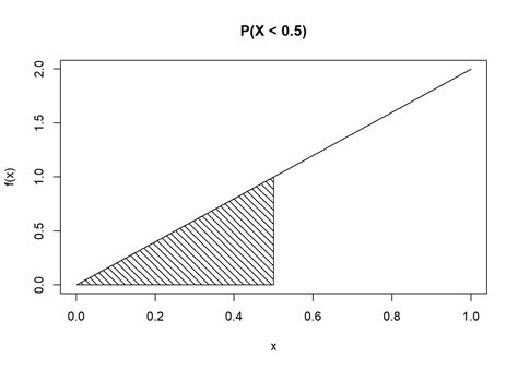 Chapter Continuous Random Variables Probability And Statistics For Scientists And Engineers