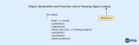 Unstop Competitions Quizzes Hackathons Scholarships And Internships For Students And Corporates