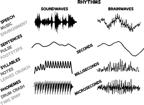What Is Rhythm Examples In Life And Music What Is Rhythm Examples In Life And Music