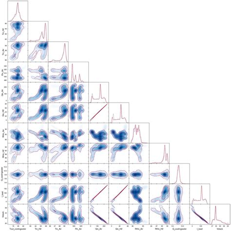 Triangle Plot Stabilization And Polarization Steps Comparison
