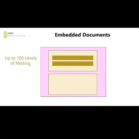 Suriya Praba M On Linkedin Learnwithguvi Mongodb Buildathon Day3