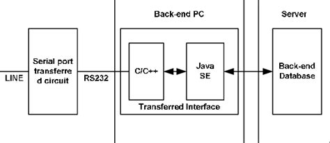 Back End System Of The Ubiquitous Interface Agent Download Scientific